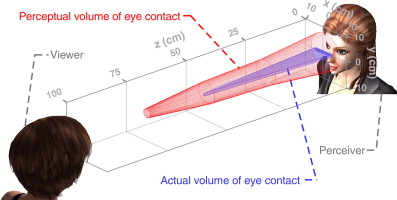 How to make eye contact when socially anxious - Deeper Conversations
